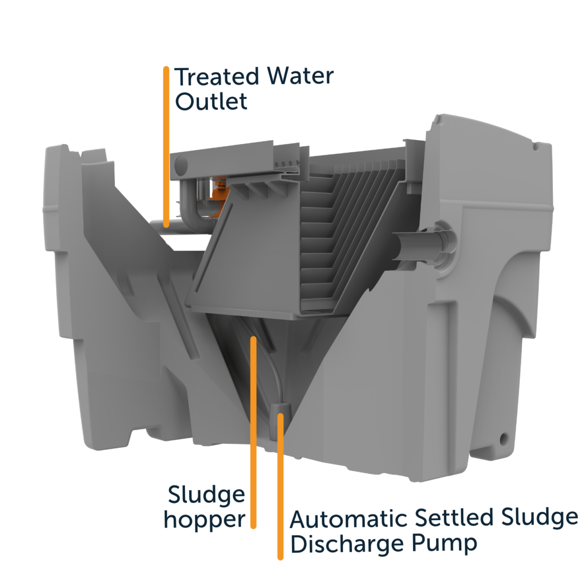BIOROTOR Components | Innovative Biodisc RBC