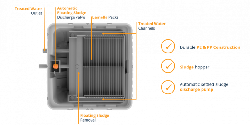 BIOROTOR Components | Innovative Biodisc RBC