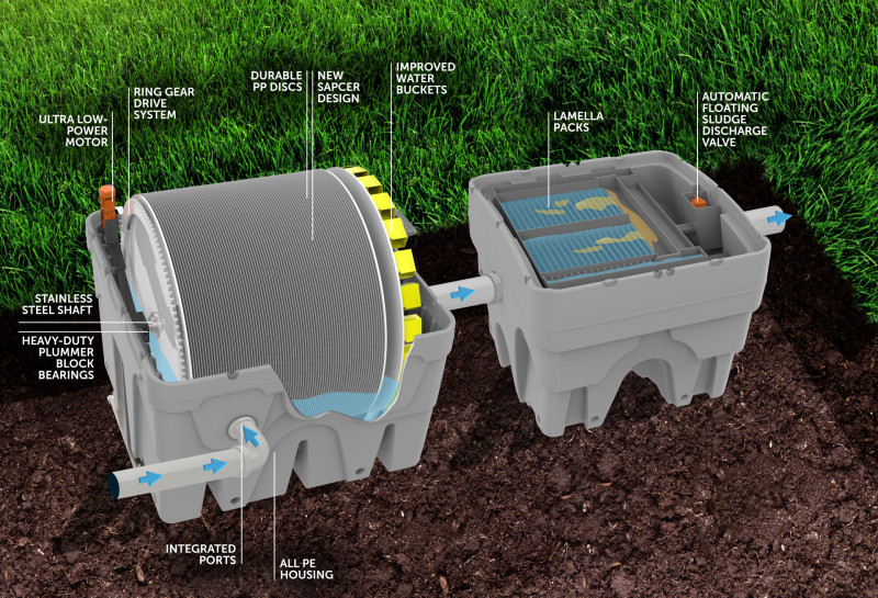 How BIOROTOR Works | Rotating Biological Contactor Process