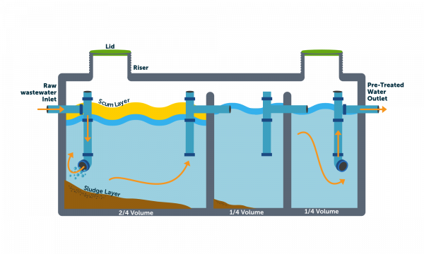 How BIOROTOR Works | Rotating Biological Contactor Process